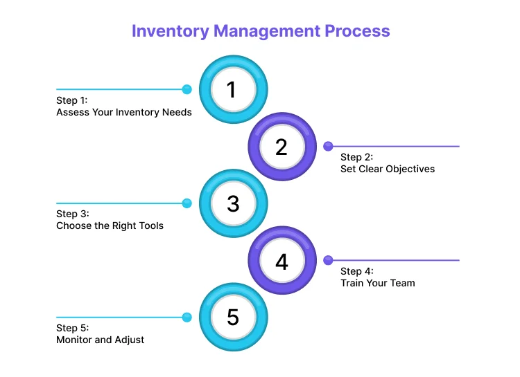 Inventory Control in 2024: Methods, Types & Strategies